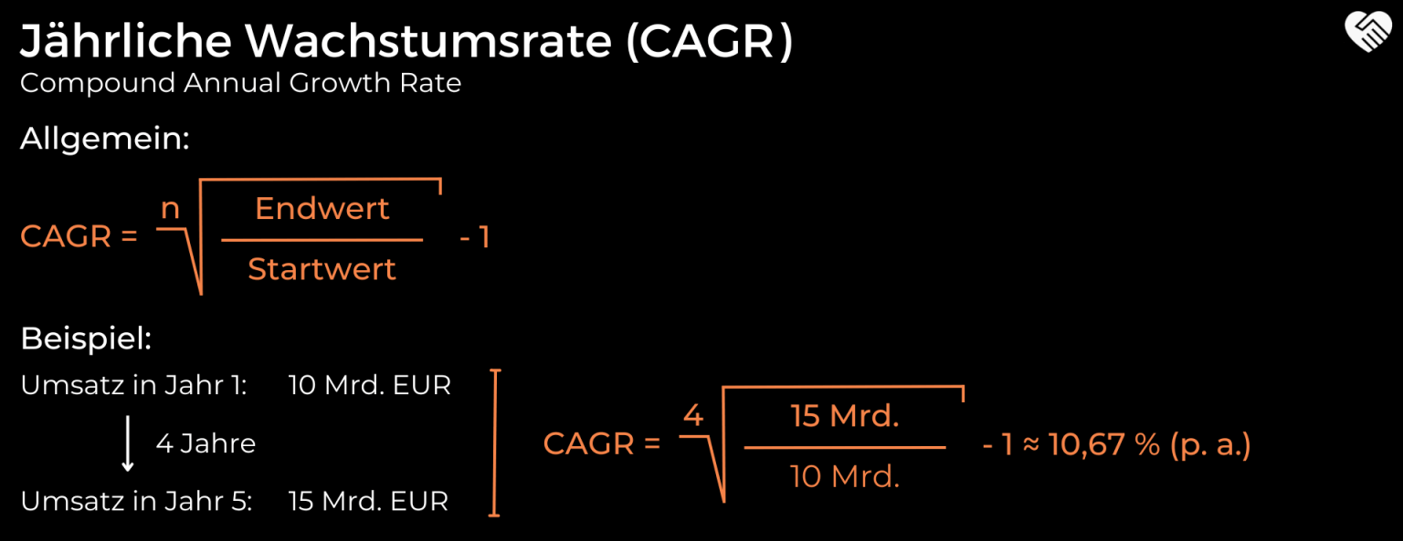 CAGR Berechnung & Bedeutung